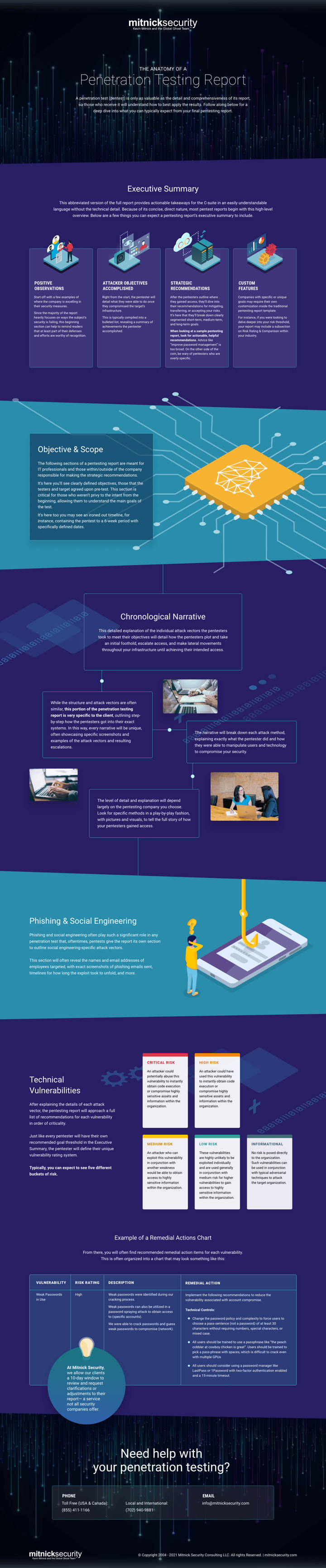The Anatomy of a Penetration Testing Report [An Infographic]