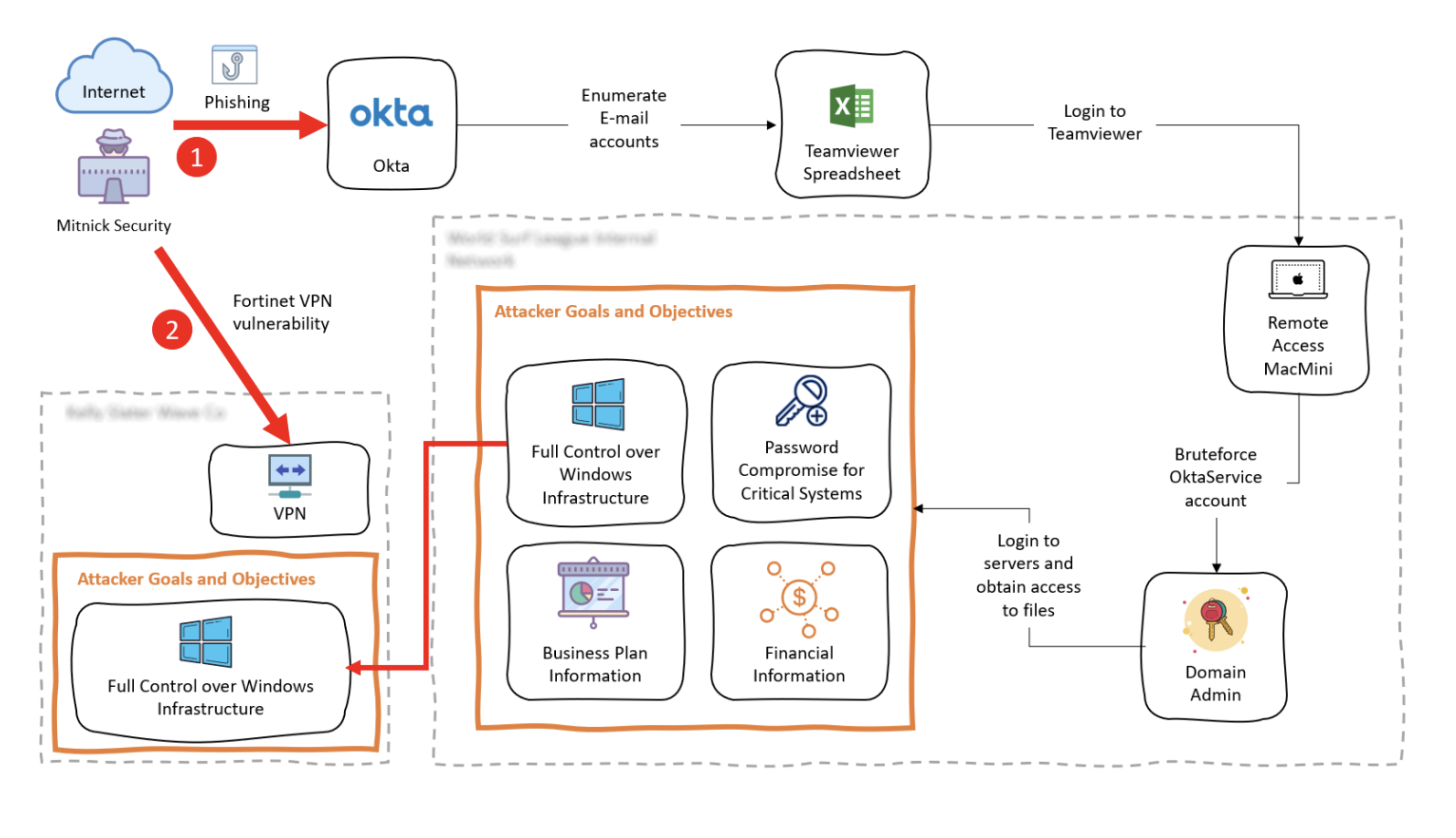 Decoding Pentesting Report Lingo: The Ultimate Glossary